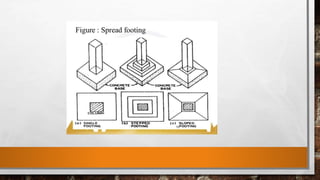 Basic components of a building | PPTX
