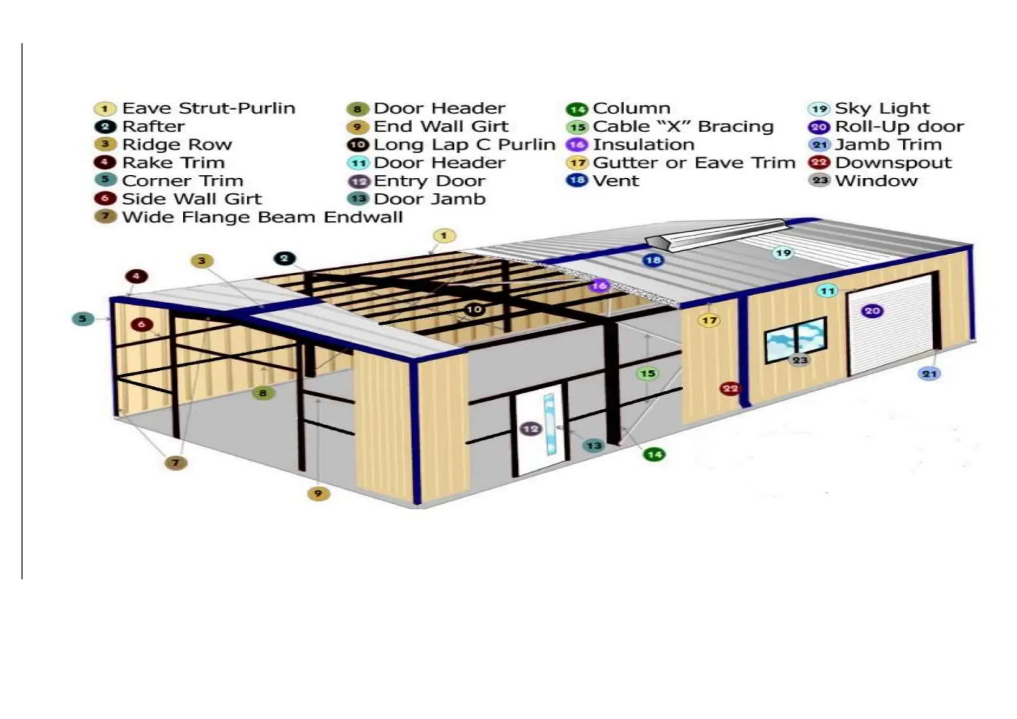Basic Components Of A Building You Should Know.docx