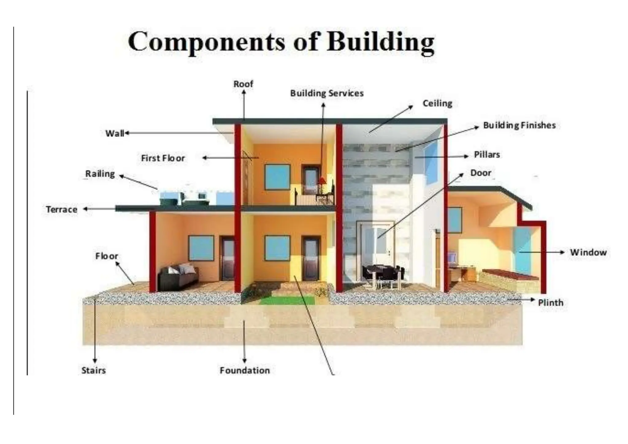 Basic Components Of A Building You Should Know.docx