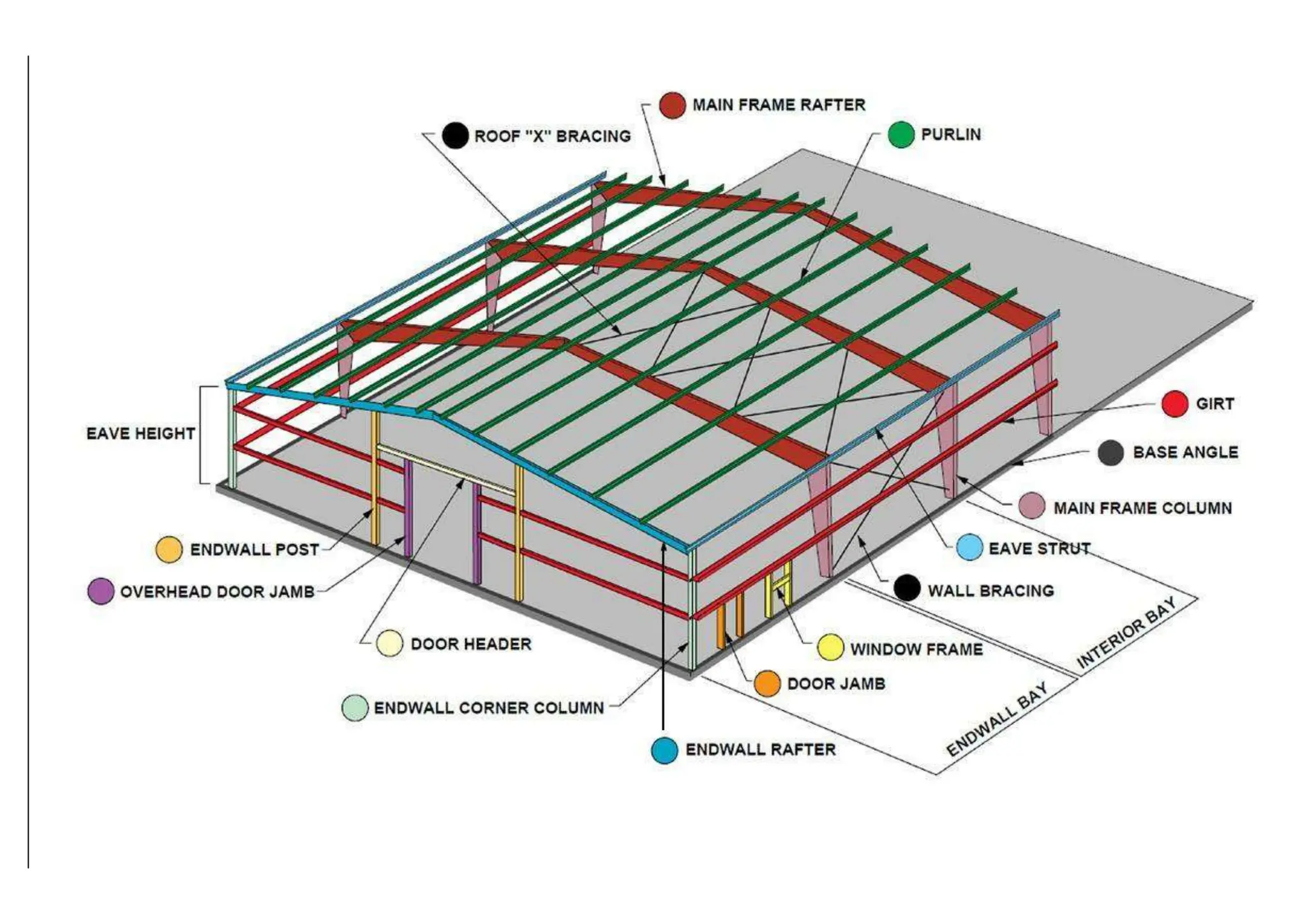 Basic Components Of A Building You Should Know.docx