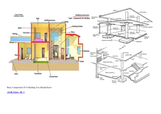 Basic Components Of A Building You Should Know.docx