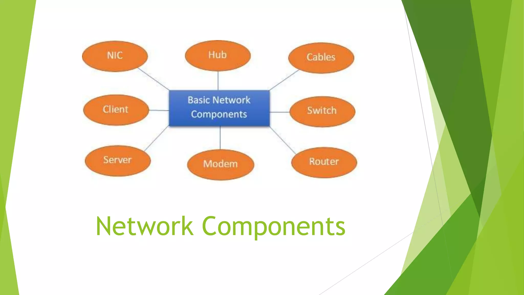 Basic components of a computer network | PPSX