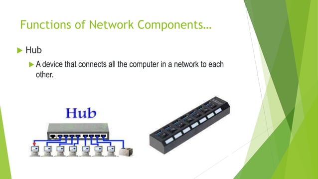 Basic components of a computer network | PPSX