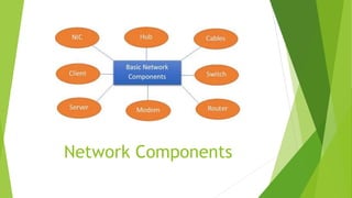 Basic Components Of Computer