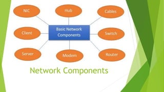 Basic components of a computer network | PPSX