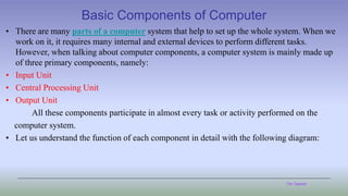 Basic Components of Computer....pdf