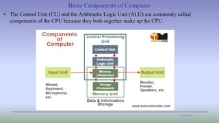Basic Components of Computer....pdf