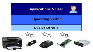 Basic Components of Computer(Hardware and Software).pptx