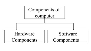 Basic Components of Computer(Hardware and Software).pptx