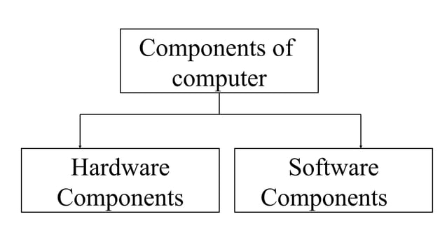 Basic Components of Computer(Hardware and Software).pptx