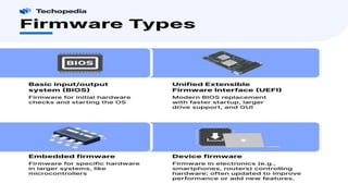 Basic Components of Computer(Hardware and Software).pptx