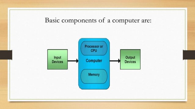 Basic components of computer system | PPTX