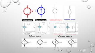 Basic components of electronics and.pptx