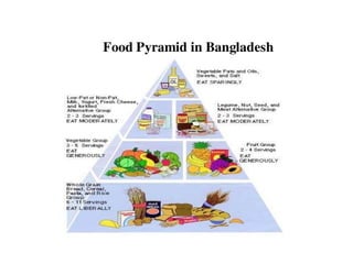 Basic components of food | PPT