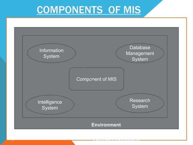 Basic components of MIS, its applications and outcomes | PPTX ...