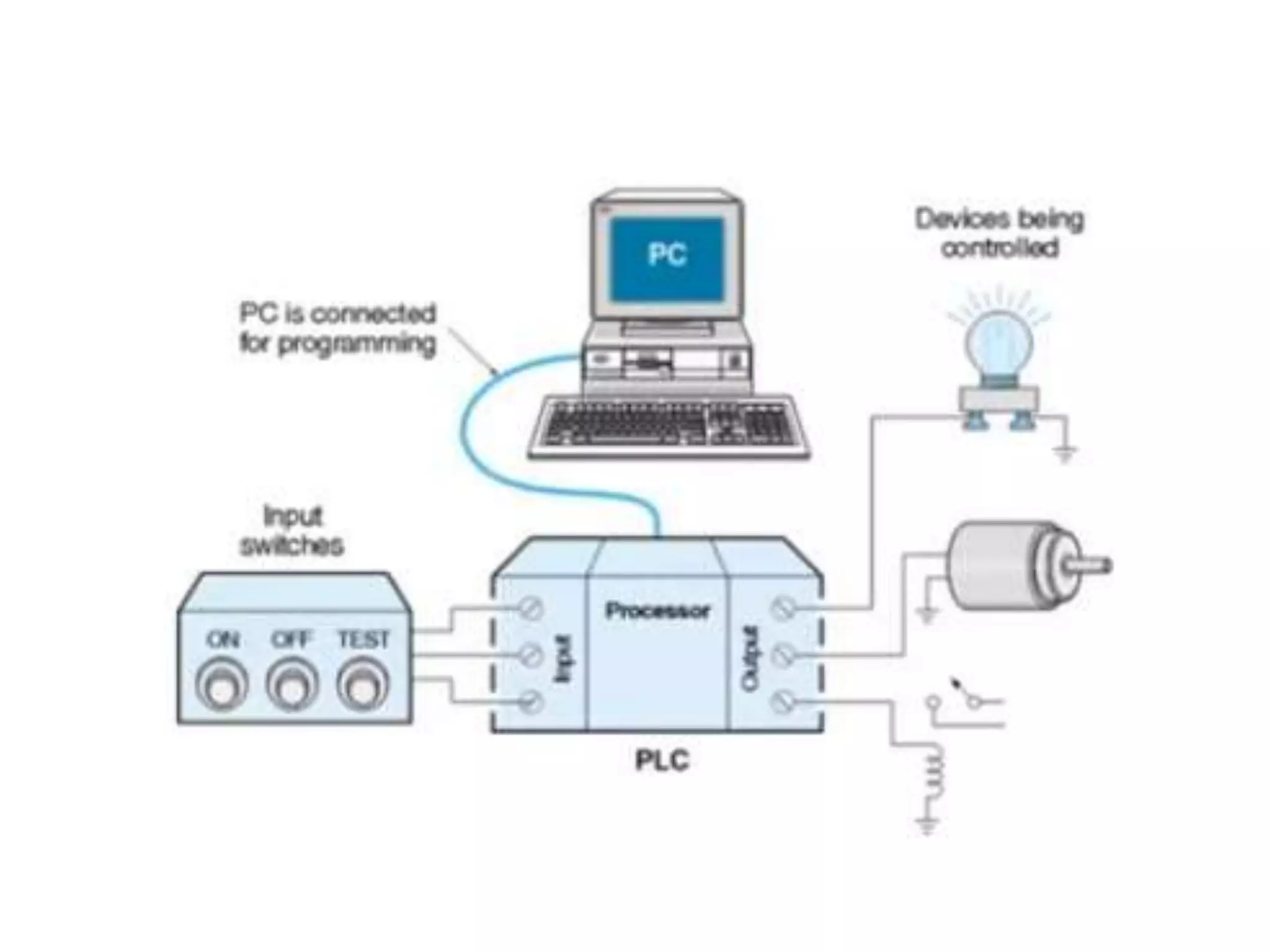 BASIC COMPONENTS OF PLC NEW.ppt