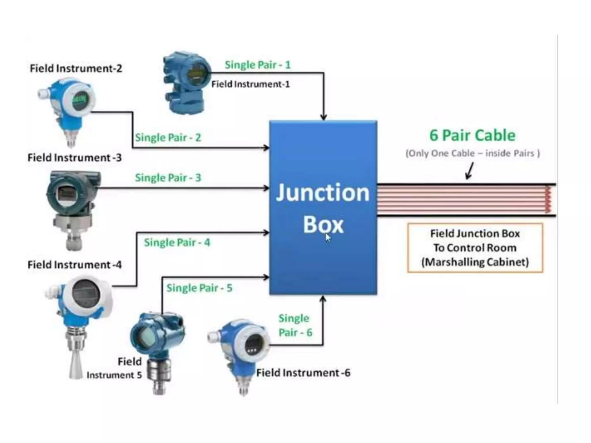 BASIC COMPONENTS OF PLC NEW.ppt