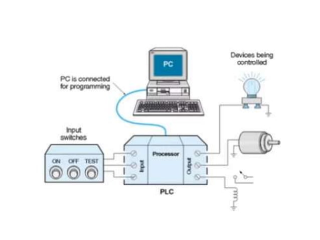 BASIC COMPONENTS OF PLC NEW.ppt