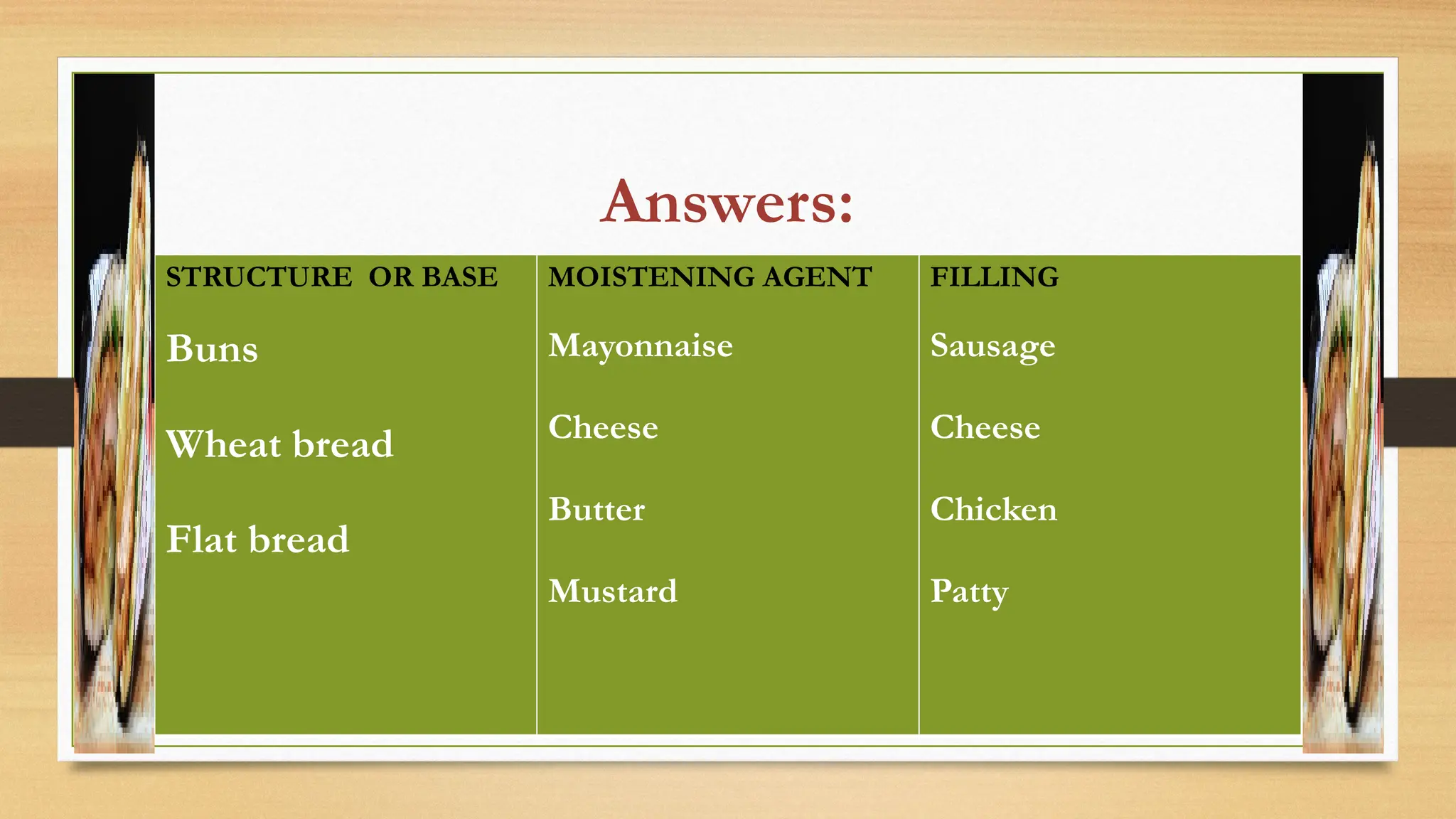Basic Components of Sandwich-TLE-Cookery-9.pptx