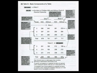 Basic Components of an APA Table | PPT