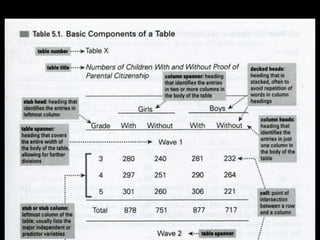 Basic Components of an APA Table | PPT