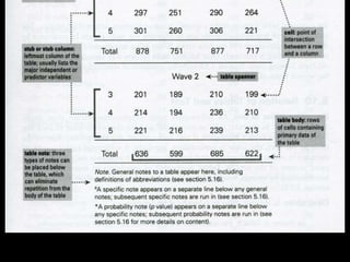 Basic Components of an APA Table | PPT