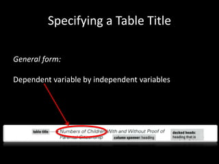 Basic Components of an APA Table | PPT