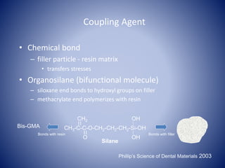 Composite resin restoration in dentistry | PPT