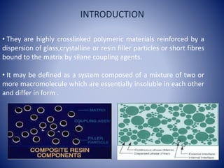 Composite resin restoration in dentistry | PPT