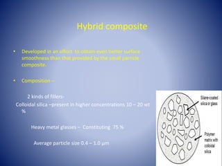 Composite resin restoration in dentistry | PPT