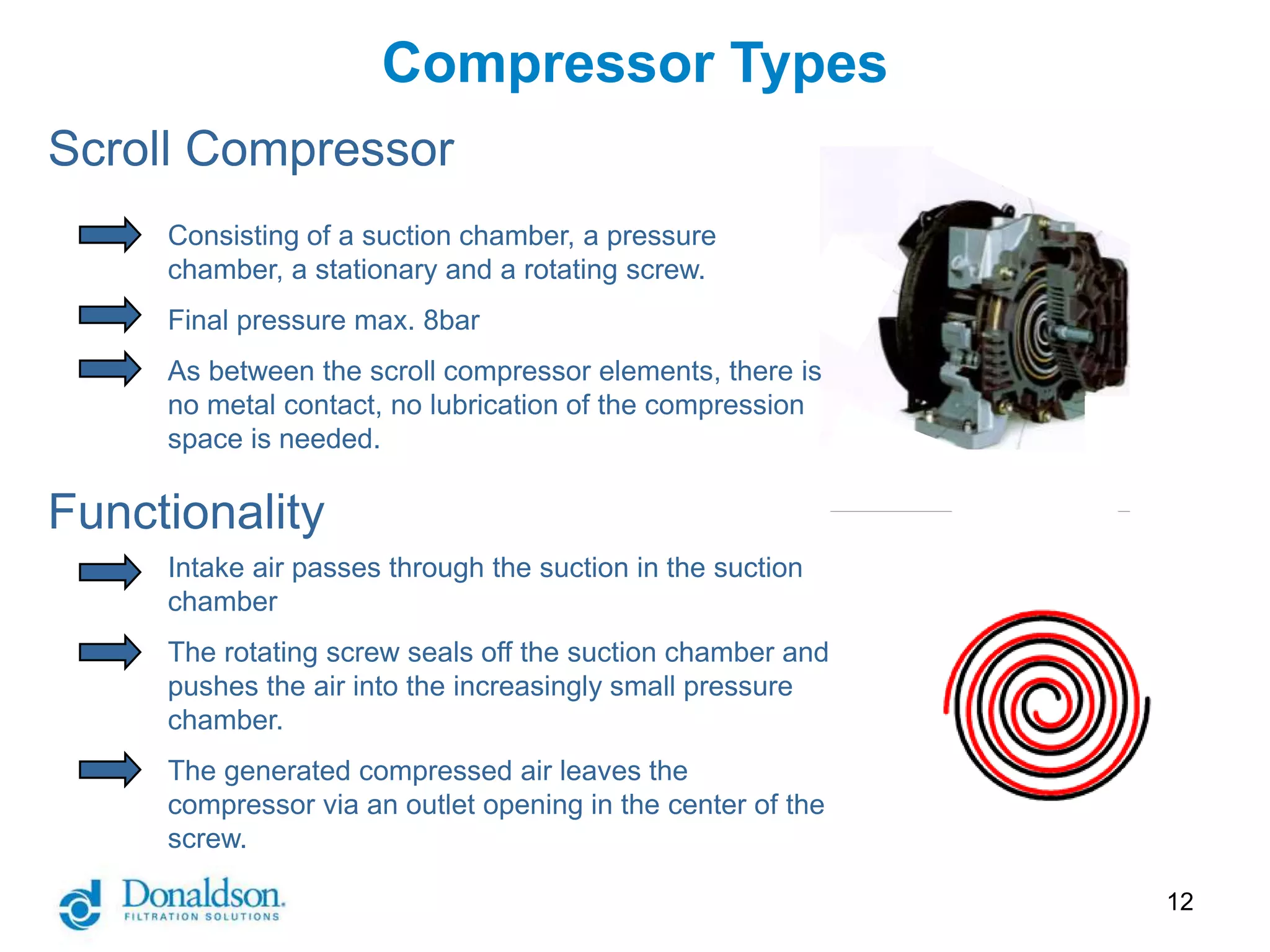 Basic compressed air | PPTX