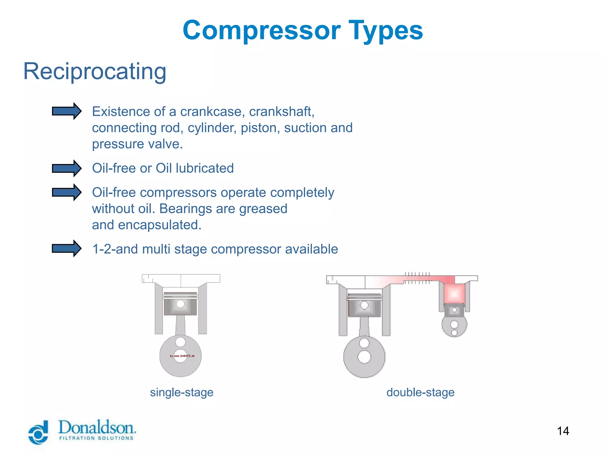 Basic compressed air | PPTX