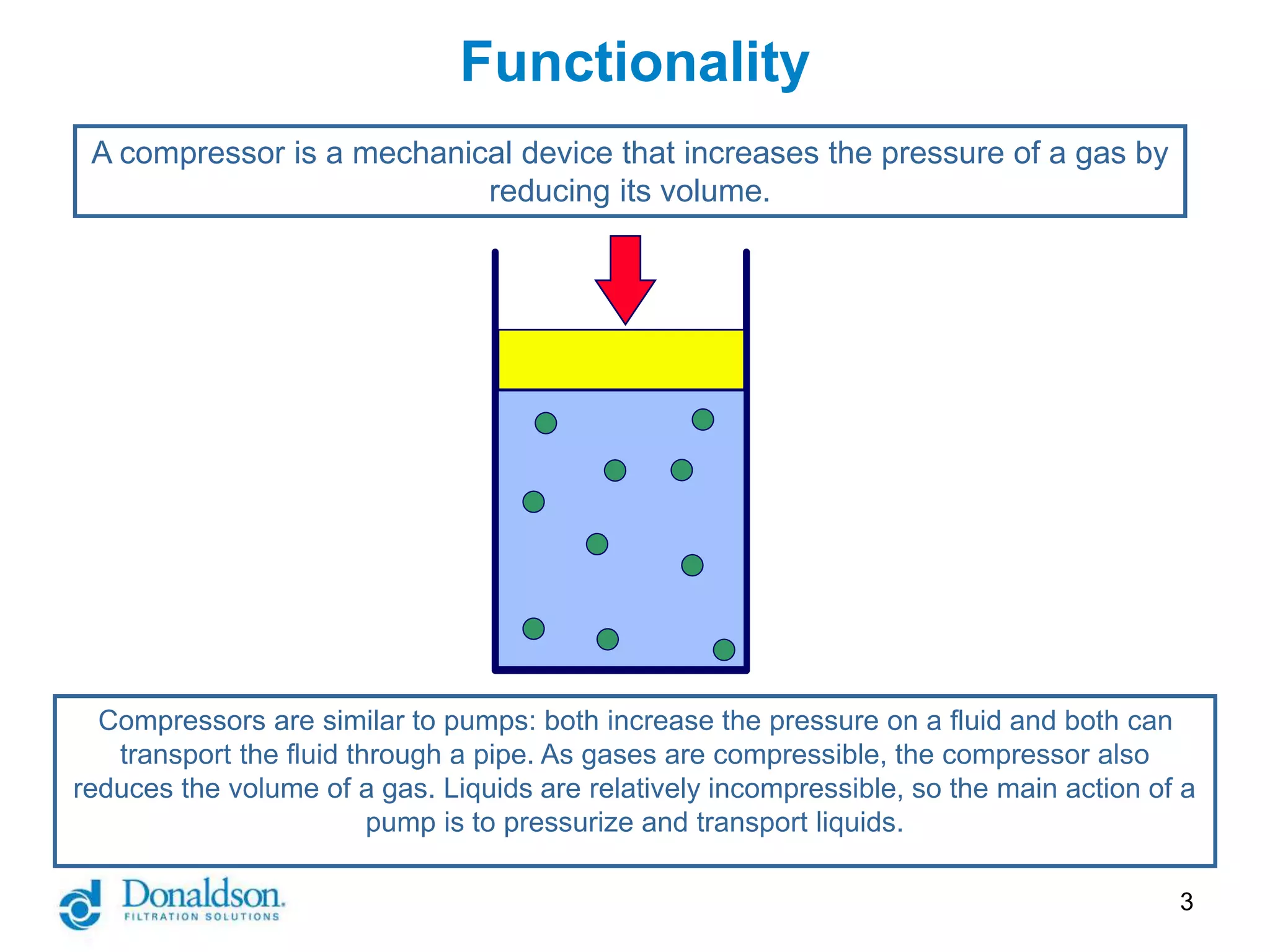 Basic compressed air | PPTX