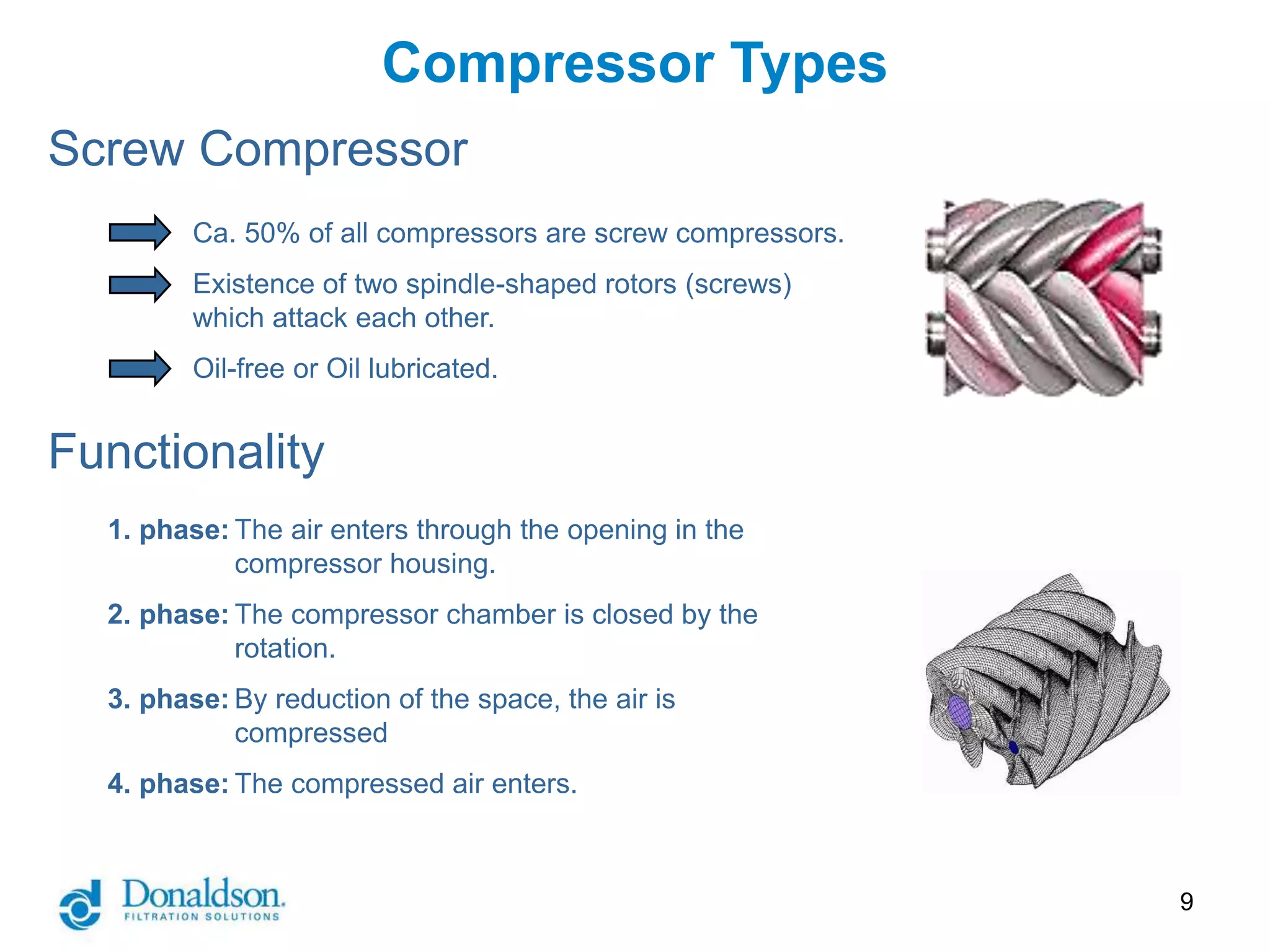 Basic compressed air | PPTX