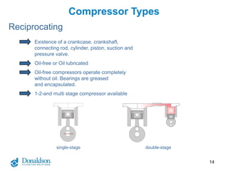 Basic compressed air | PPTX