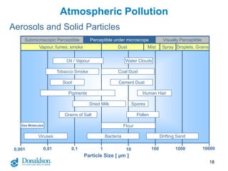 Basic compressed air | PPTX