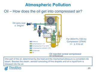 Basic compressed air | PPTX