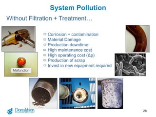 Basic compressed air | PPTX