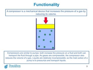 Basic compressed air | PPTX