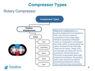 Basic compressed air | PPTX