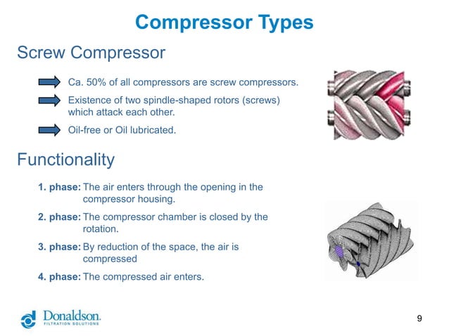 Basic compressed air | PPTX