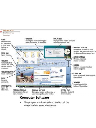 Basic Computer | PPTX | Operating Systems | Computer Software and ...