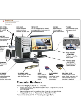 Basic Computer | PPTX | Operating Systems | Computer Software and ...