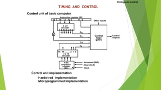 Basic computer organization design | PPT