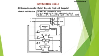 Basic computer organization design | PPT