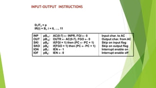Basic computer organization design | PPT