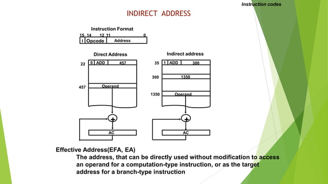 Basic computer organization design | PPT