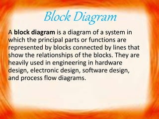 Presentation on Basic Computer | PPTX