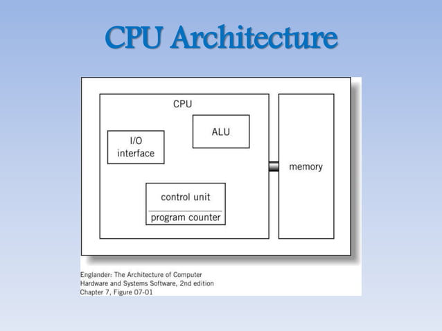 Basic computer architecture | PPT