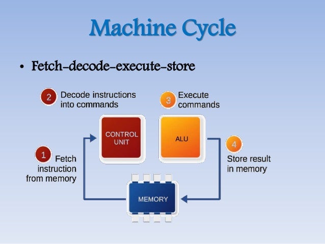 Basic computer architecture